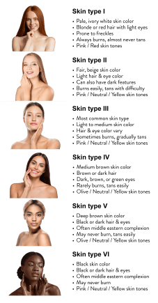 Spray Tan Solution Beginner Guide — Sjolie
