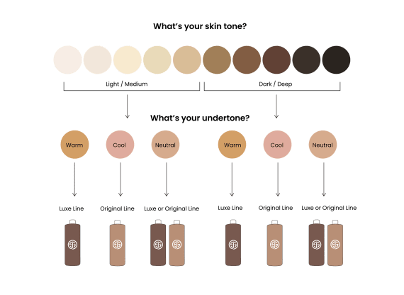 Best Spray Tan Solution to use for Professionals — Sjolie