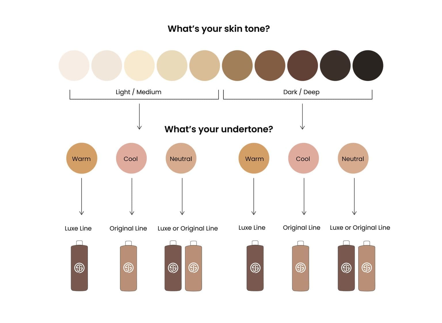 Best Spray Tan Solution to use for Professionals — Sjolie